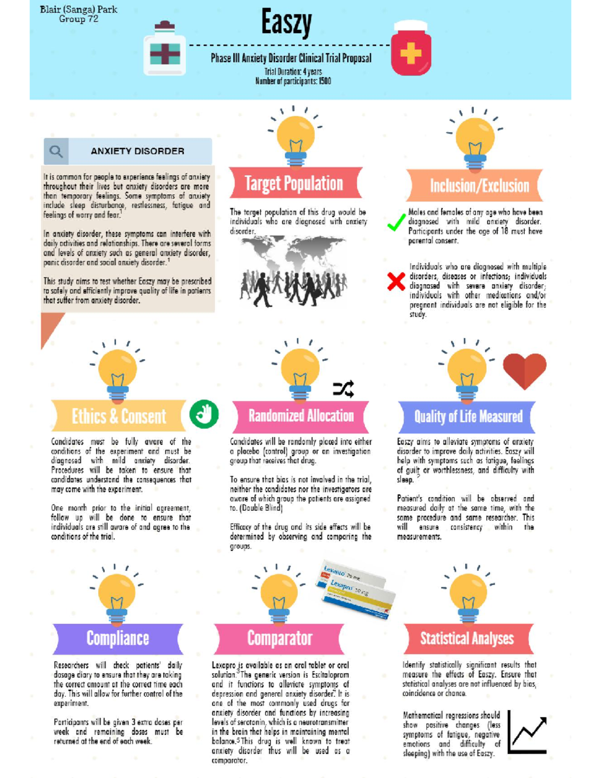 Poster Example Assignment1 - Phar 100 - Studocu