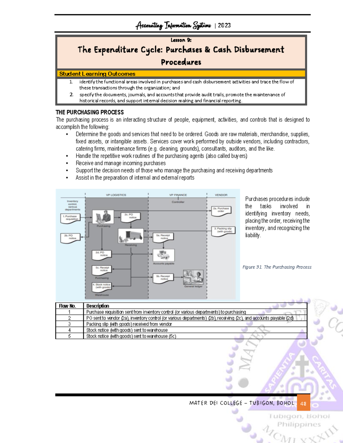 L9 and L10 Expendtiure Cycle Manual Copy - Lesson 9 : The Expenditure ...