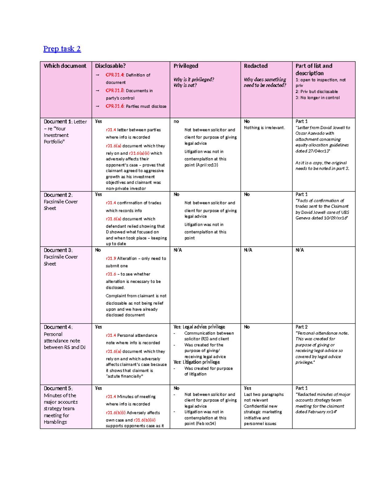 Prep task 2 - Prep task 2 Which document Disclosable? → CPR 31 ...