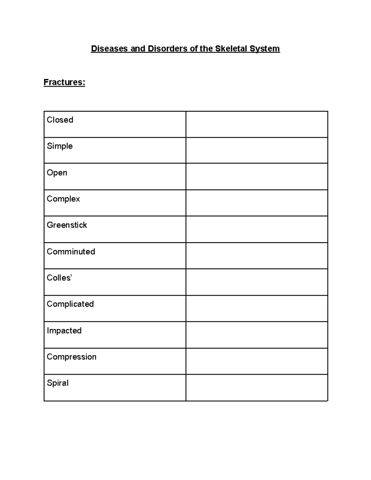 Skeletal System - Diseases and Disorders - Diseases and Disorders of ...