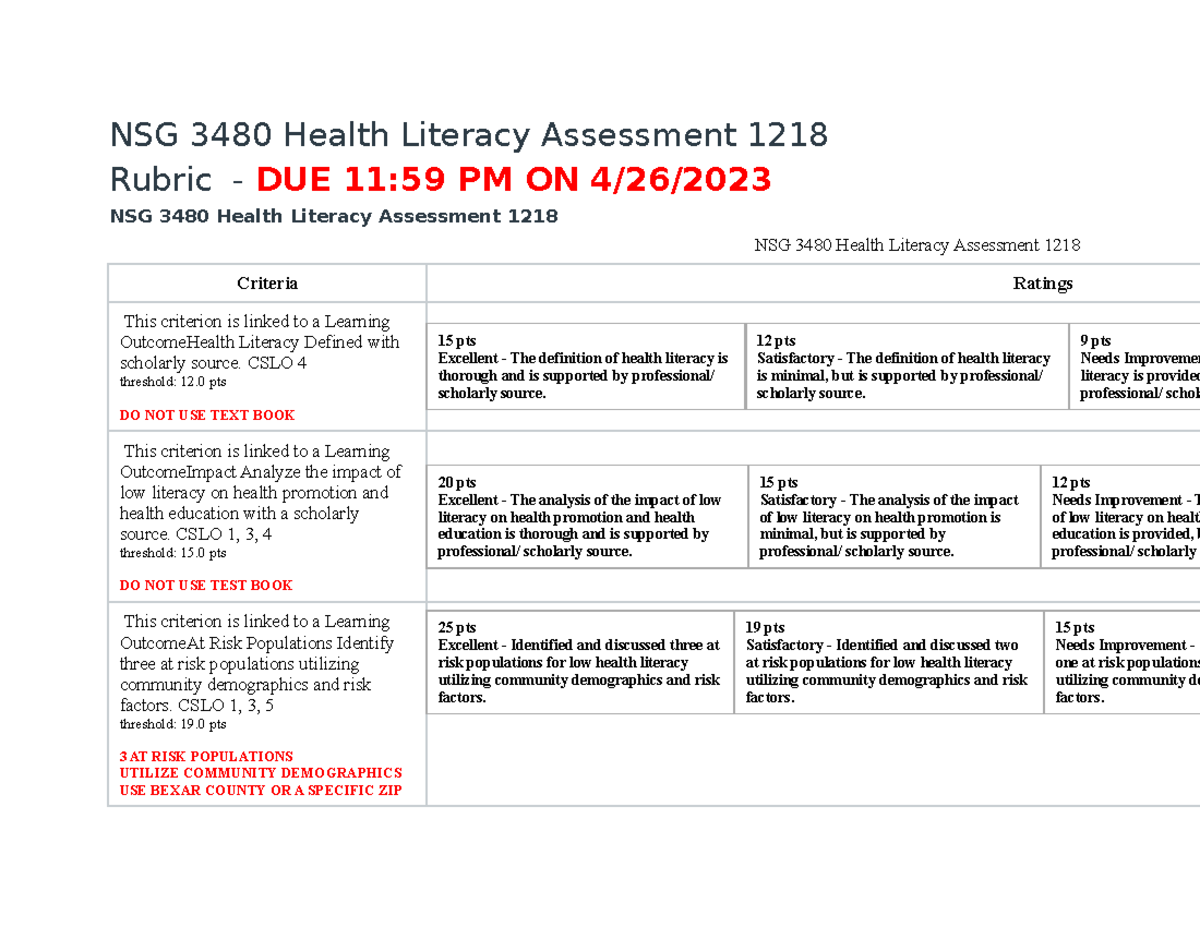 Rubichealthliteracy Rubric For Health Literacy Nsg 3480 Health