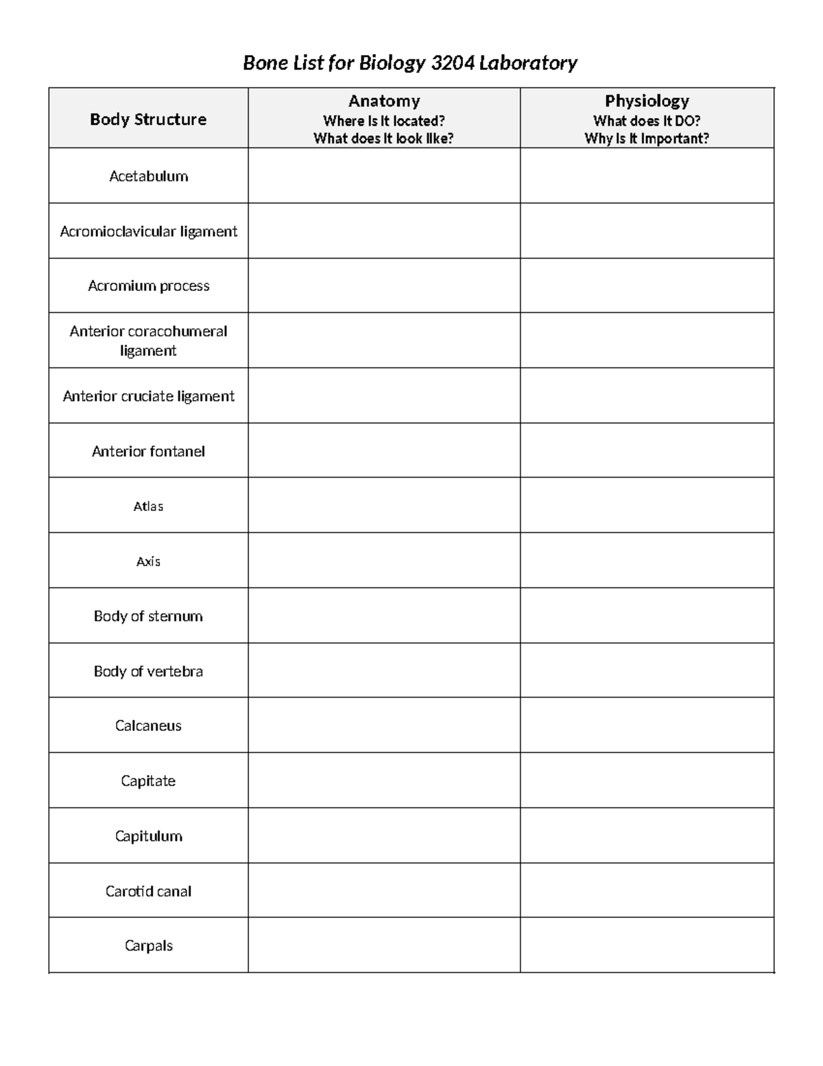 Bone List for Biology 3204 Laboratory - table - Bone List for Biology ...