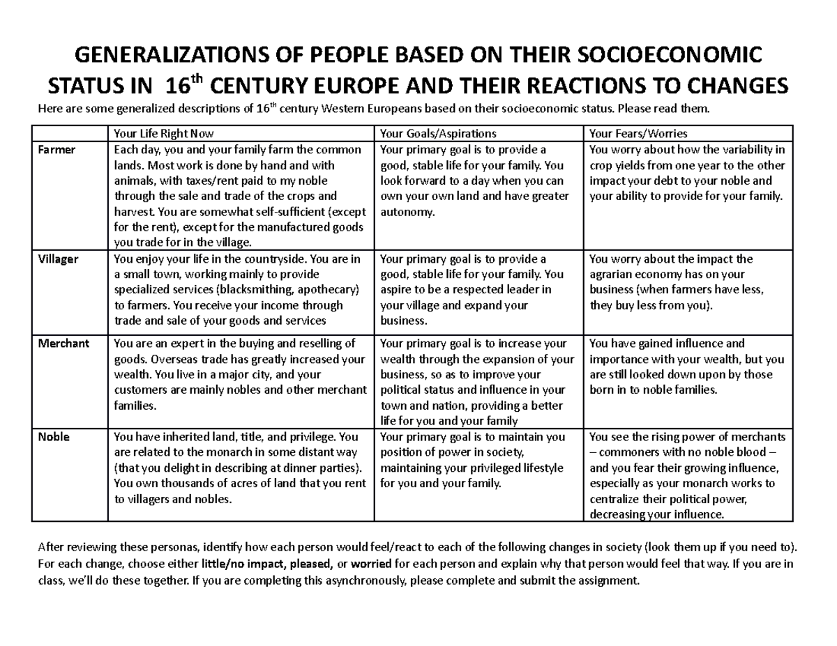 Generalizations OF People Based ON Their Socioeconomic Status IN 16th ...