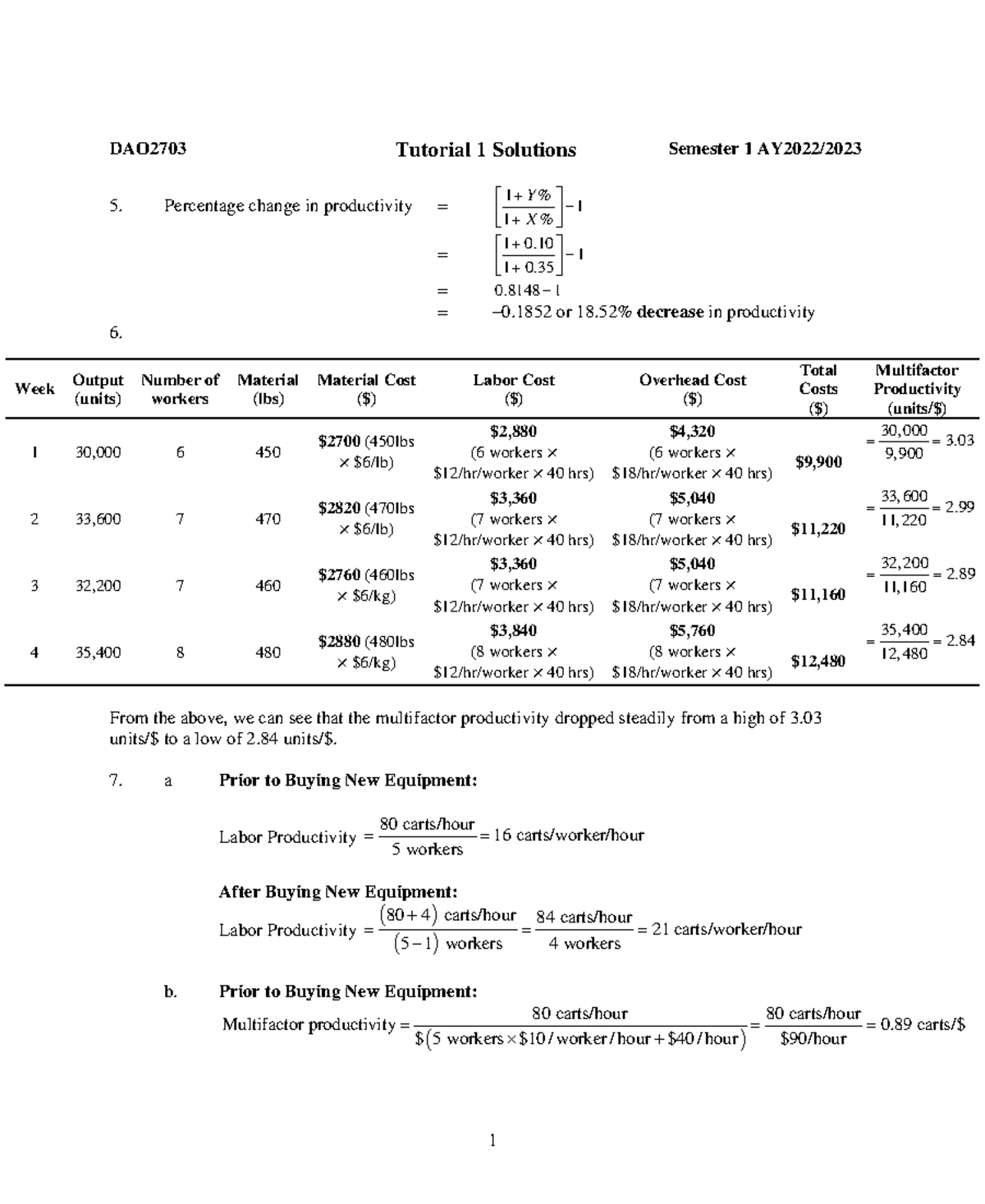 Tutorial 1 Solutions - 1 DAO2703 Tutorial 1 Solutions Semester 1 AY2022/ 5. Percentage change in ...