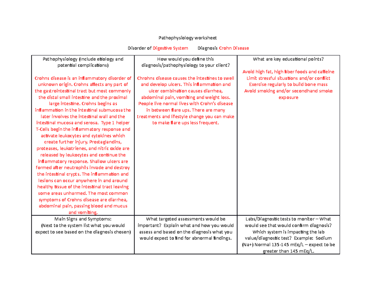 Pathophysiology worksheet #7 - Pathophysiology worksheet Disorder of ...
