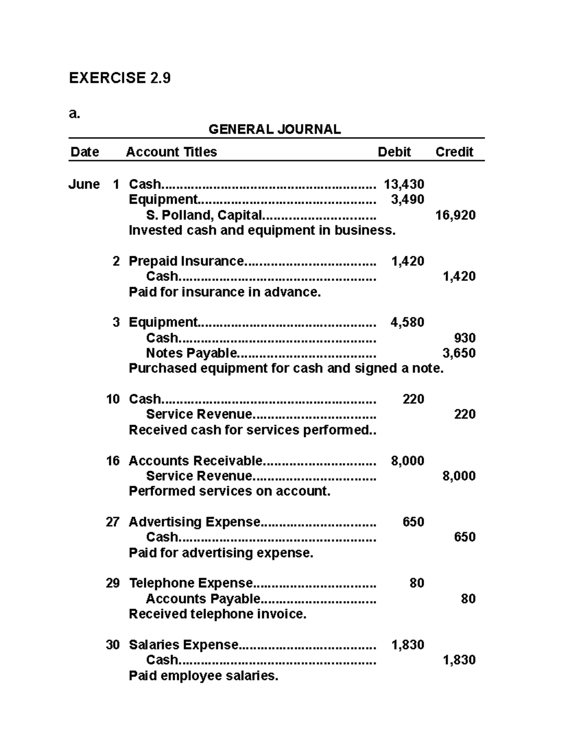 Homework Solutions General Journal Accounting EXERCISE 2 A GENERAL homework-solutions-general-journal-accounting-exercise-2-a-general