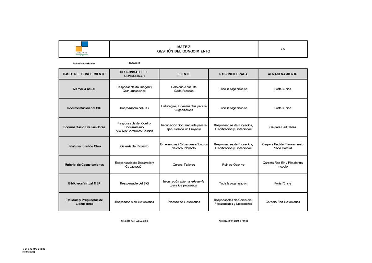 2008 31 MEP-SIG-FRM-049-00 Matriz de Gestión del Conocimiento - Fecha ...