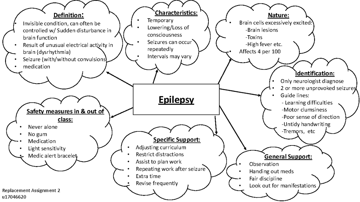JVB 220 Replacement assignment 3- answer - Characteristics: Definition ...