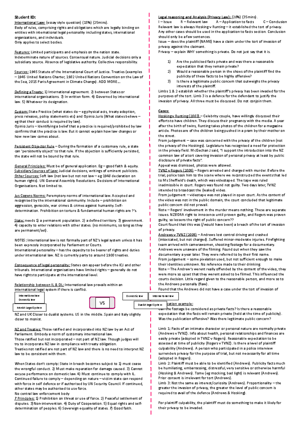 LAW EXAM Cheat Sheet - Student ID: International Law: (essay style question) (15%) (25mins ...