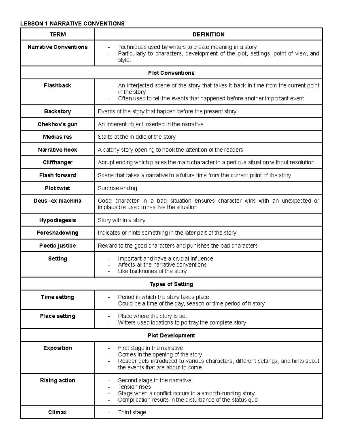 ASEAN LITERATURE Midterm Reviewer - LESSON 1 NARRATIVE CONVENTIONS TERM ...