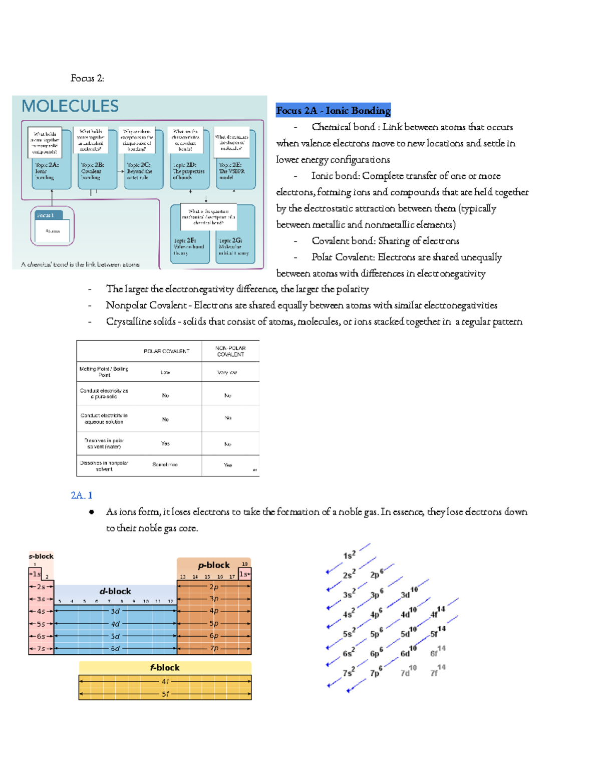 Intro Chem Textbook Notes - Focus 2: Focus 2A - Ionic Bonding ...