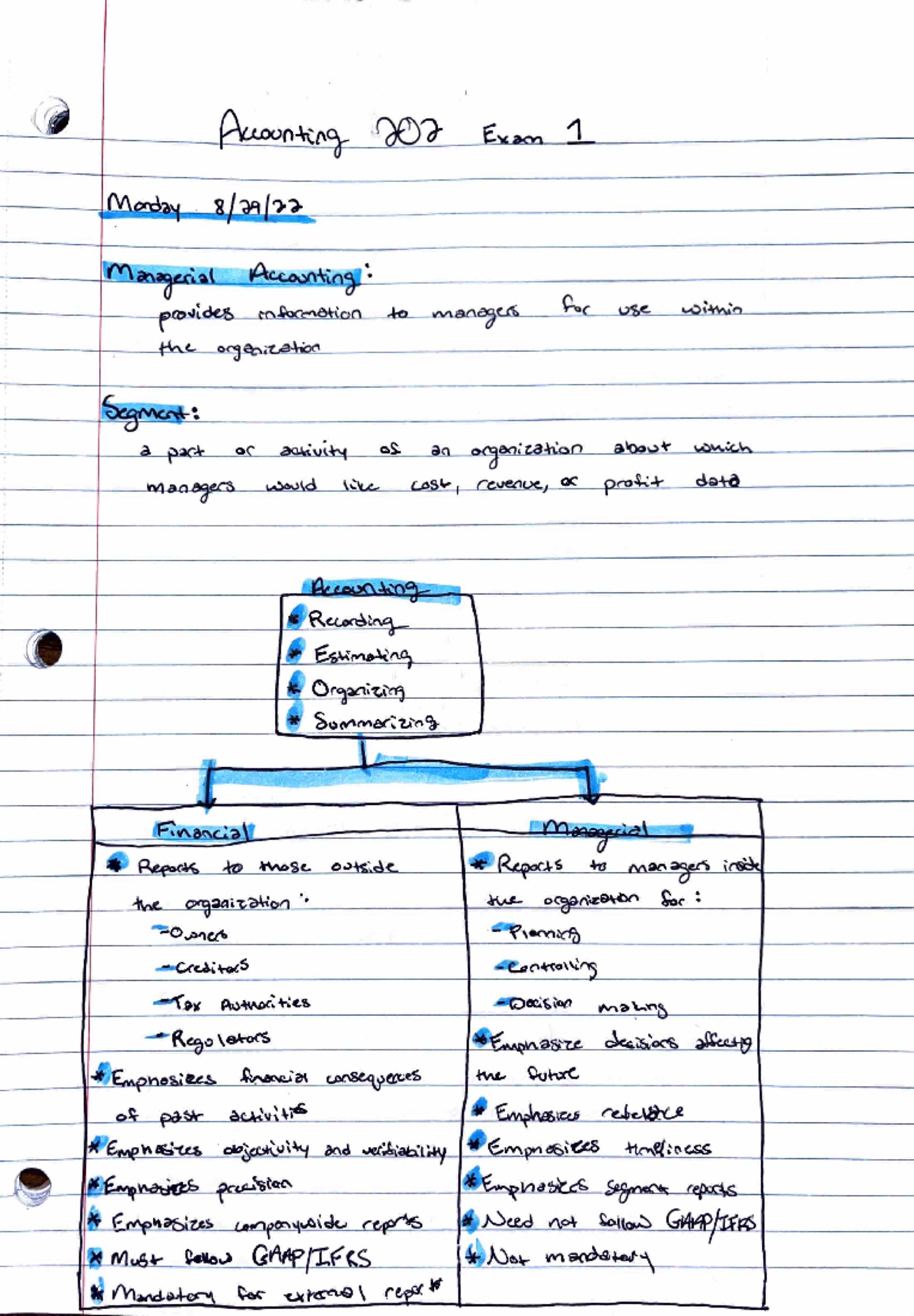 Acct 202 Exam 1 Notes T L 1 0 0 1 B R M Kl