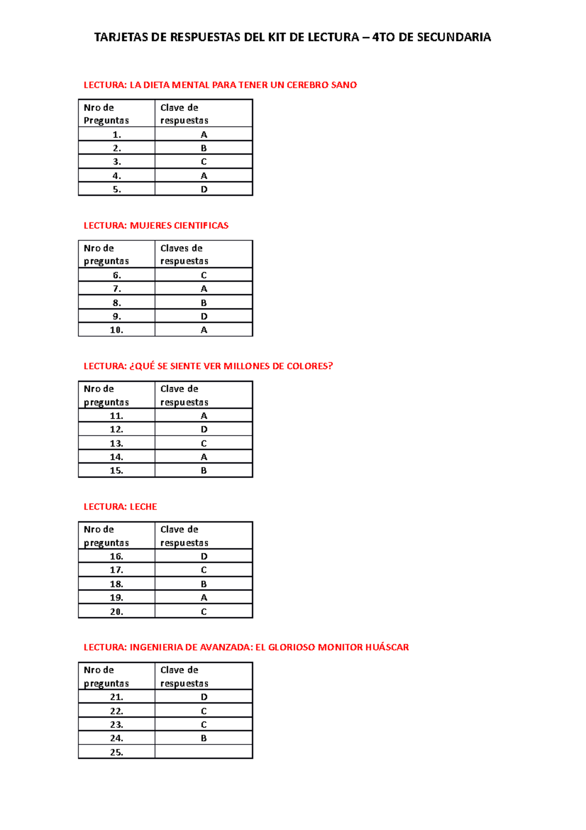 Tarjetas DE RESP DEL KIT -4TO - TARJETAS DE RESPUESTAS DEL KIT DE ...