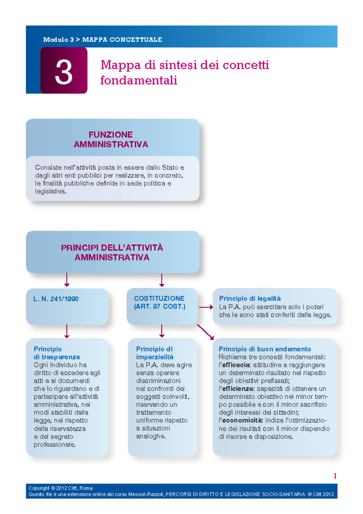 03 Mappa Concettuale - 3 Modulo 3 > MAPPA CONCETTUALE 1 Copyright ...