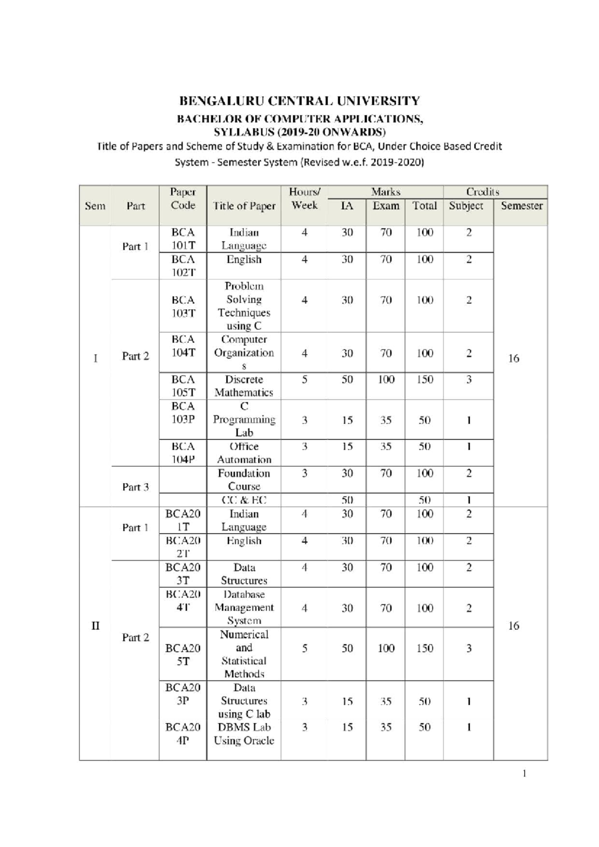 Bca syllabus cbsc 2019 20 onwards - Bachelor of computer applications ...