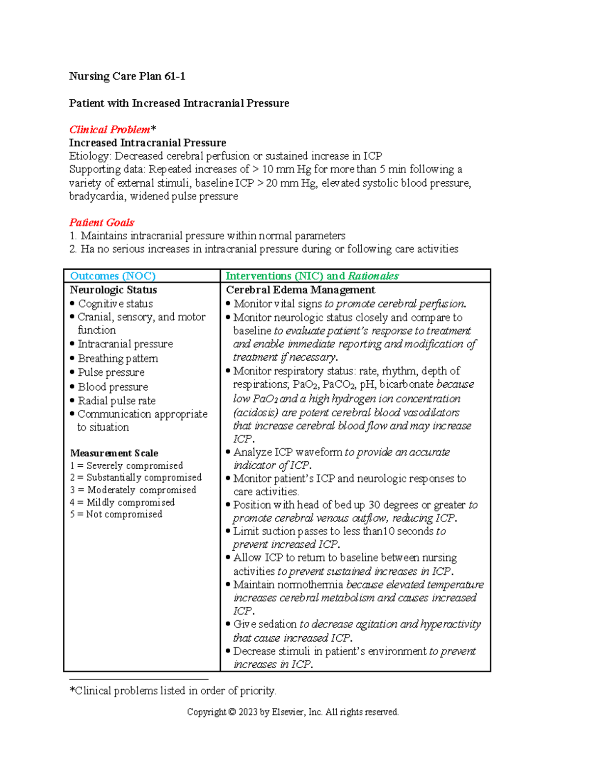 ICP CP - Care plan - Nursing Care Plan 61- Patient with Increased ...