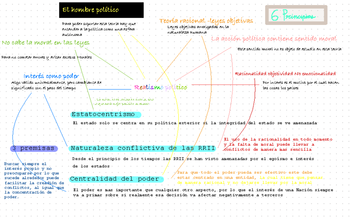 Mapa conceptual - Realismo politico Leyes objetivas arraigadas en la naturaleza humana Teoría ...