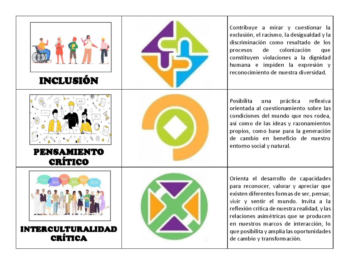 Memorama ejes - concioer los ejes articuladores a traves del juego de memoria - INCLUSIÓN ...