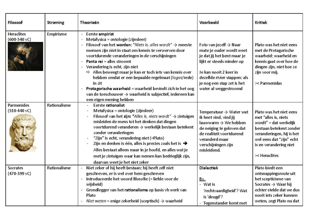 ALLE Filosofen + ALLE Leerstfof - Filosoof Stroming Heraclites vC ...