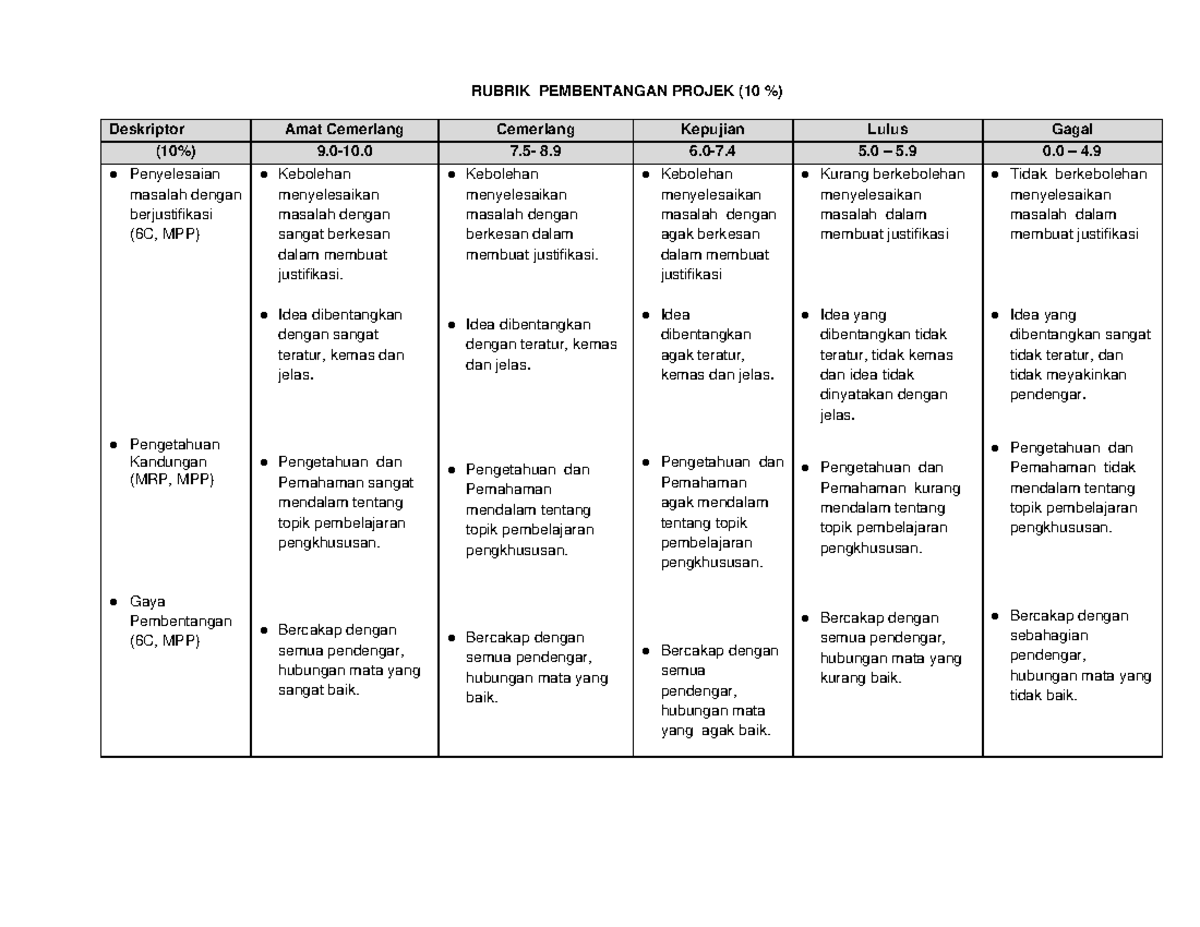 Rubrik Pembentangan Projek - RUBRIK PEMBENTANGAN PROJEK (10 % ...