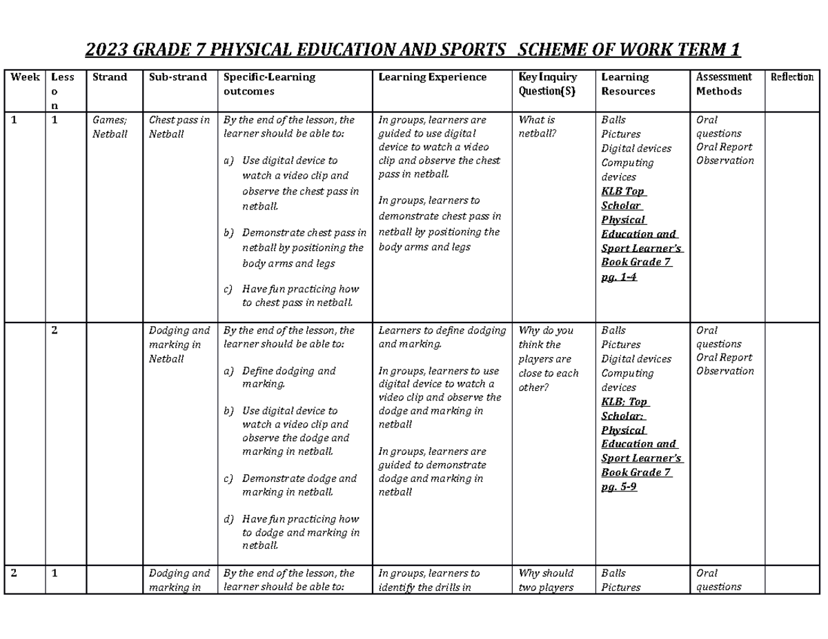 Grade 7 TERM 1 Physical Education Schemes - bcom degree - KCAU - Studocu