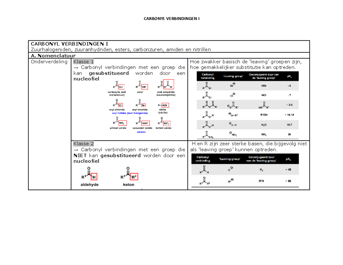 Organische Chemie H2 Carbonyl Verbindingen I - CARBONYL VERBINDINGEN I ...