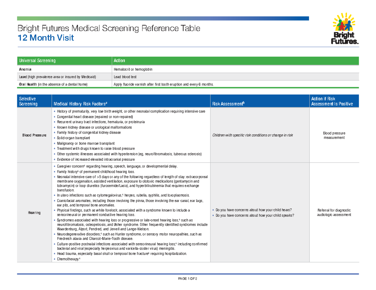 MSRTable ECVisits BF4 - Health assessment - 12 Month Visit Selective ...
