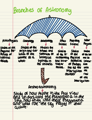 Astronomy or Astrology pt. 2 - Hypothesis Examples: the Moon is madeof ...