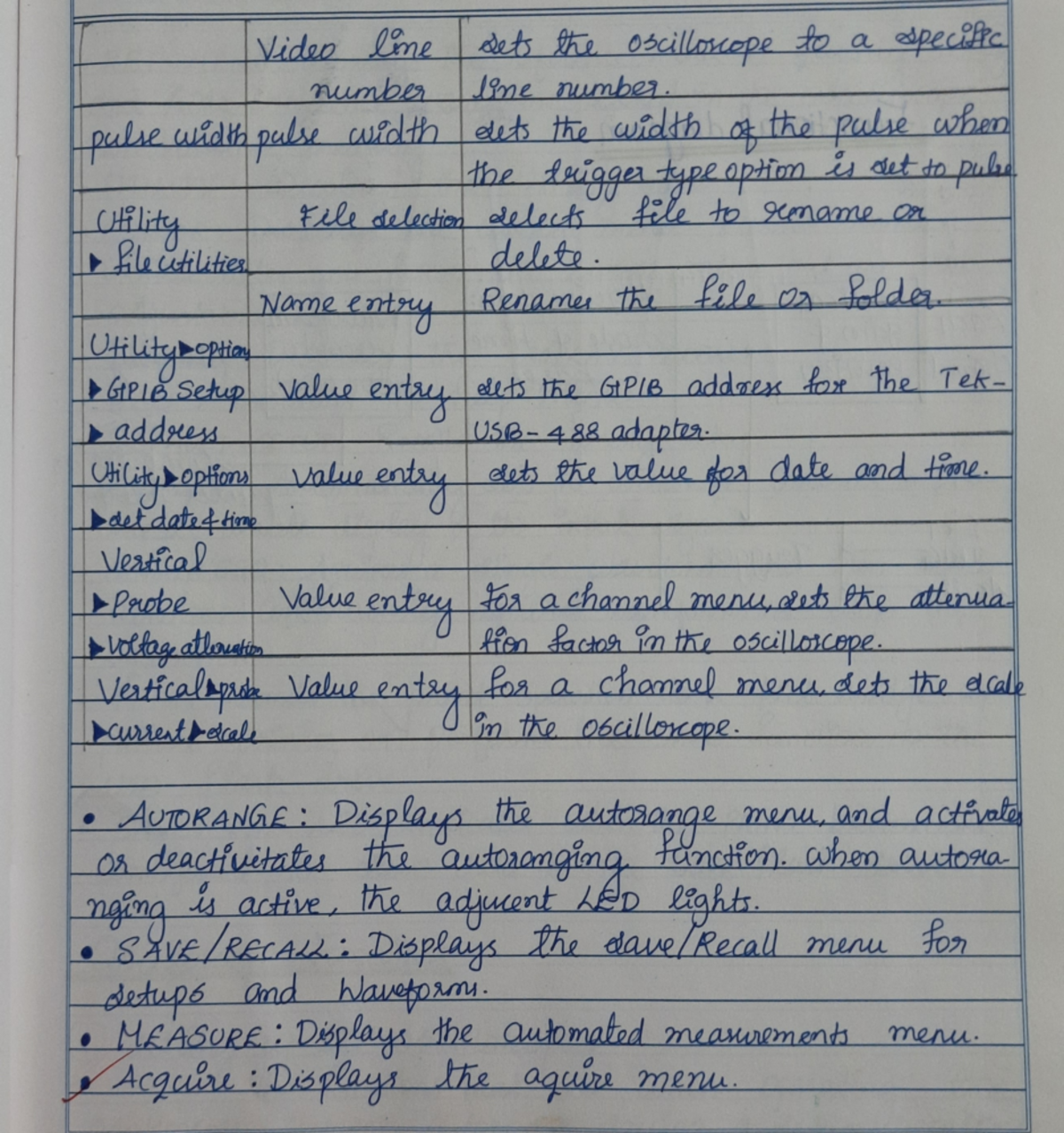 Knobe opt. & functions cont - B.tech Electronics and Communication ...