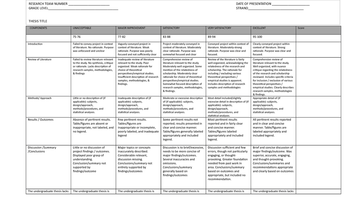 RP-Rubrics-final-defense - COMPONENTS UNACCEPTABLE MAJOR IMPROVEMENT ...