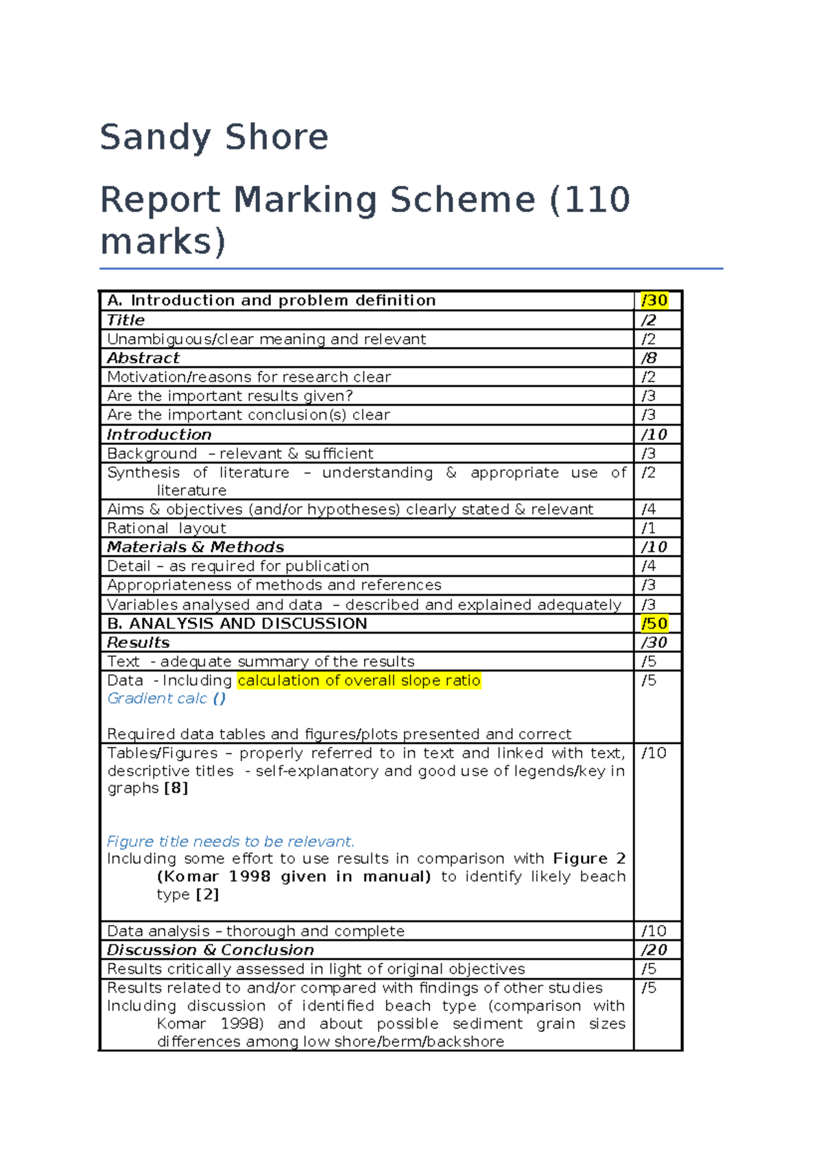 Sandy Shore Report marking guide - Sandy Shore Report Marking Scheme ...
