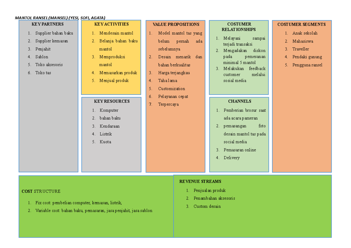 Business Model Canvas "Mantol Ransel" - Kewirausahaan/Bisnis - COSTUMER ...