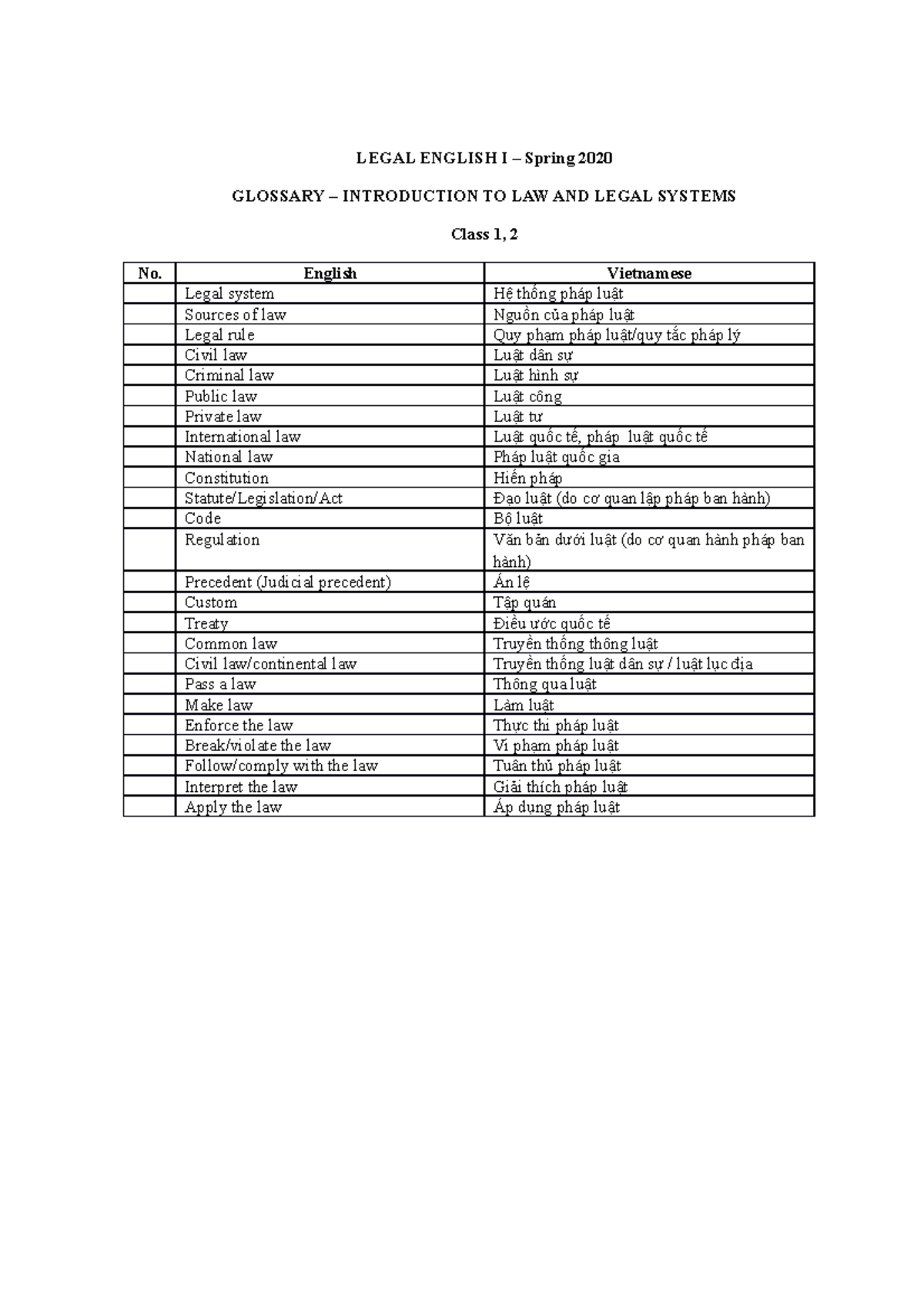 Legal English Glossary-Class 1,2 - LEGAL ENGLISH I – Spring 2020 ...