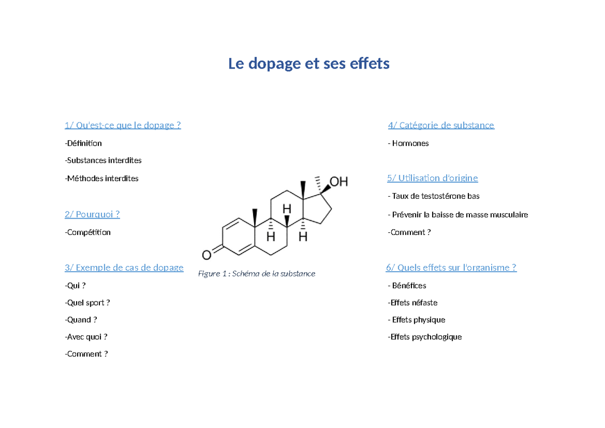 Le dopage et ses effets - Résumé carte mentale - Le dopage et ses ...