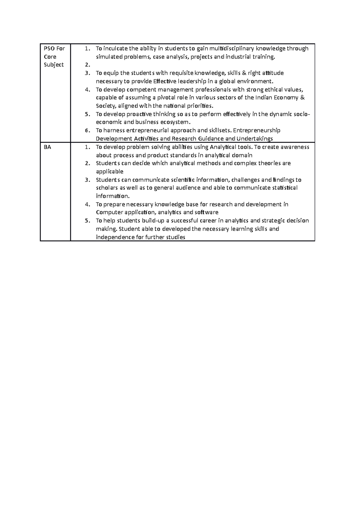 PSO Core and BA - Course file - PSO For Core Subject To inculcate the ...