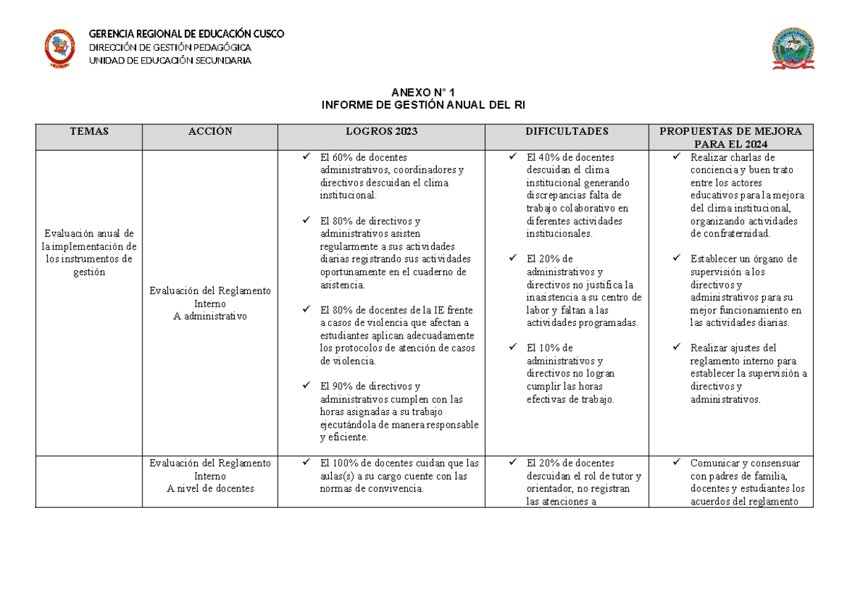 Ficha de informe Alex - texto de apoyo - ANEXO N° 1 INFORME DE GESTIÓN ANUAL DEL RI TEMAS ACCIÓN ...