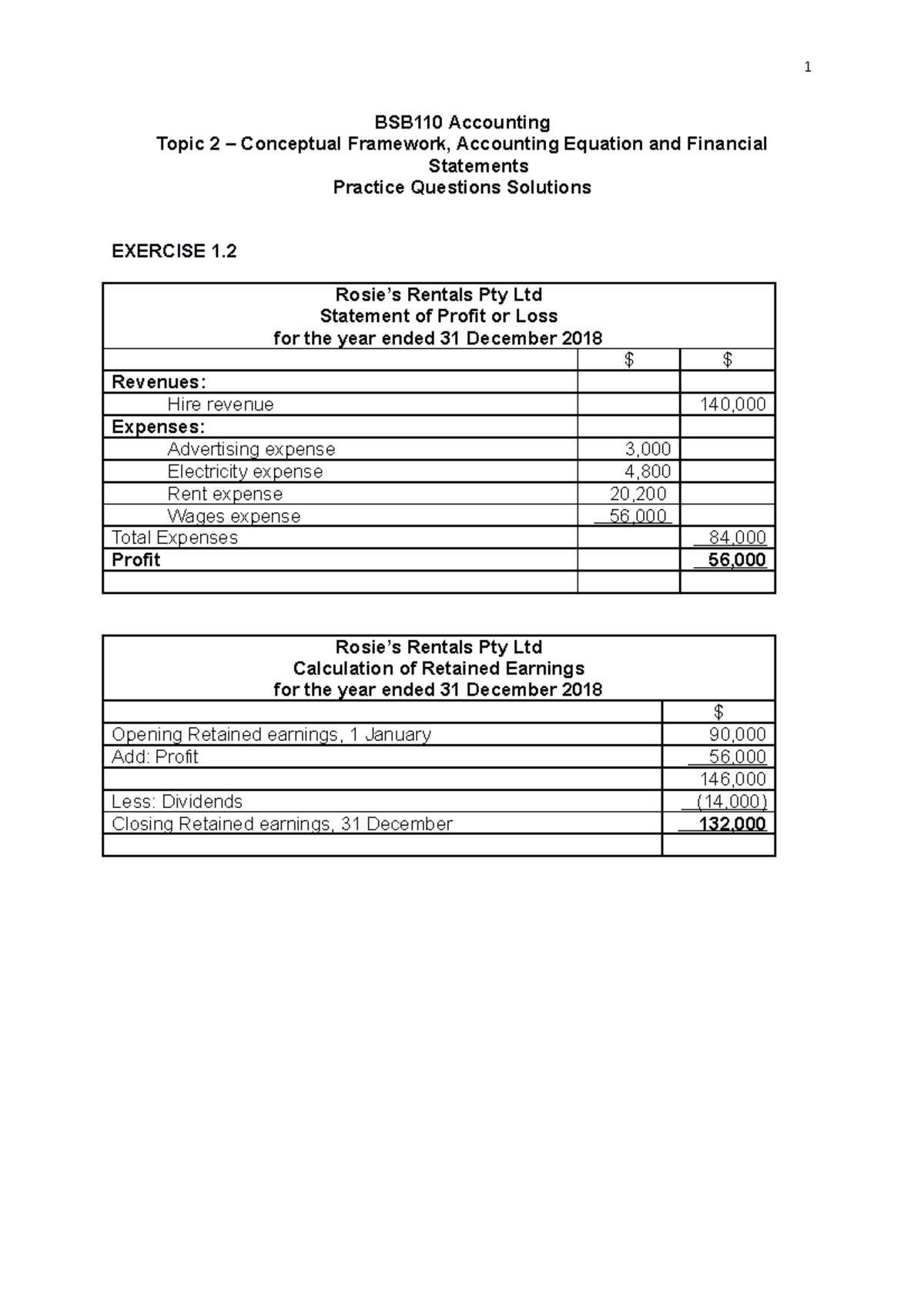 Topic 2 - Practice Questions Solutions - BSB110 Accounting Topic 2 ...