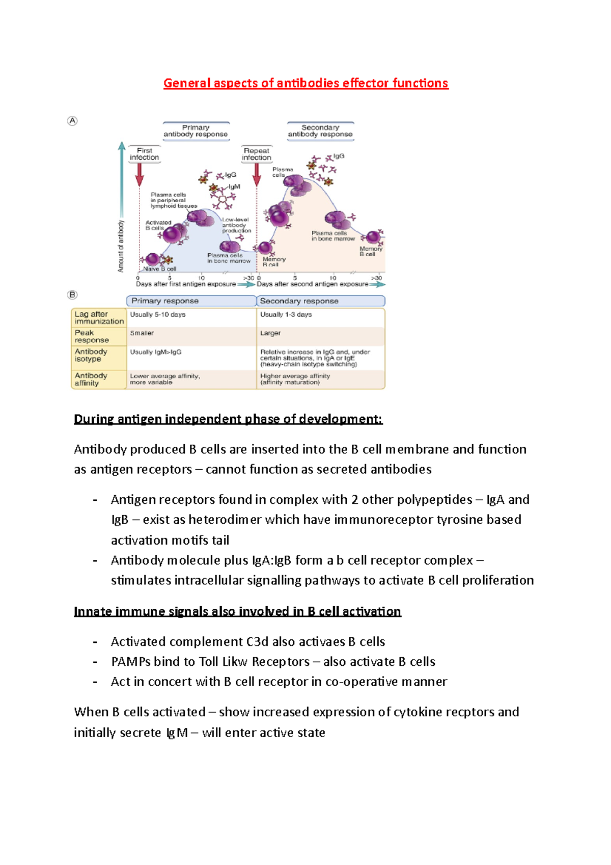 Antibodies effector functions - General aspects of antibodies effector ...