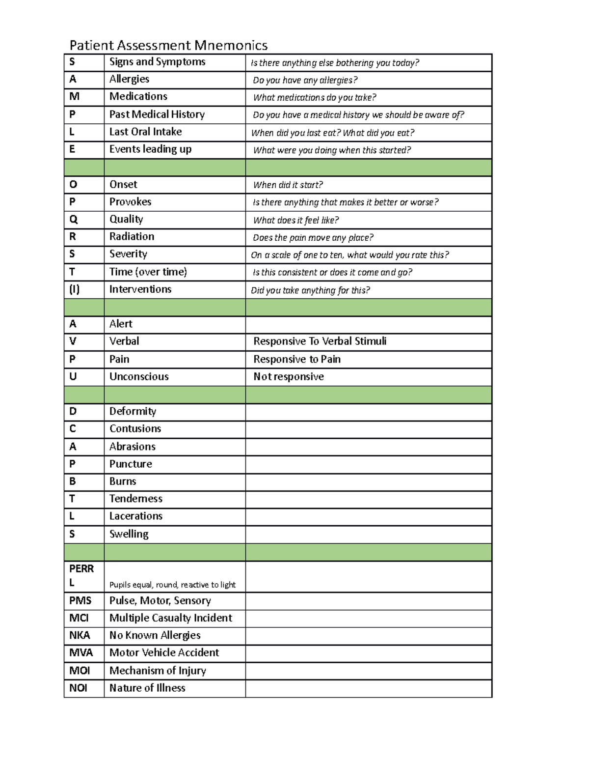 Patient Assessment Mnemonics - EMB 105 - DCC - Studocu