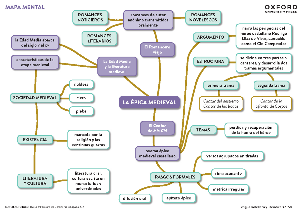 UD2 LA Epica Medieval - esquema - MATERIAL FOTOCOPIABLE / © Oxford ...