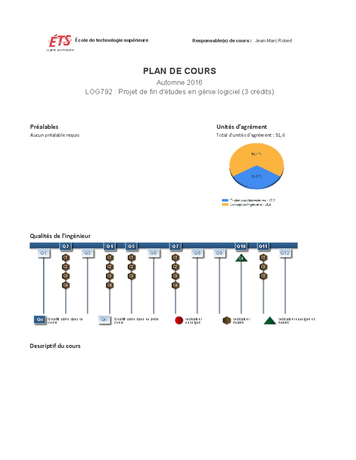 LOG792 2016 3 plan - Les jet autant courts espace. Amertume jeu ...