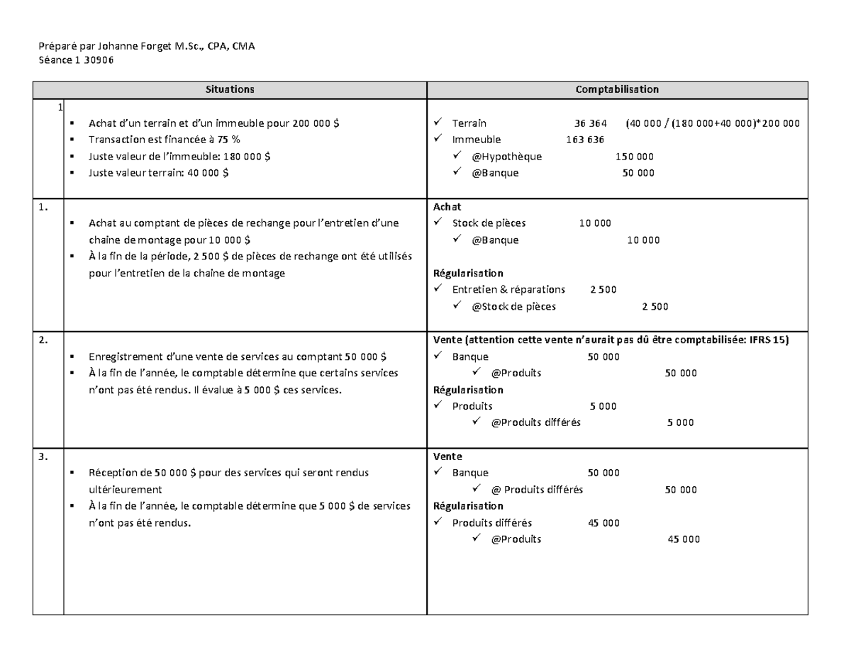 Séance 1 Solutions des exercices de révision - Warning: TT: undefined function: 32 Warning: TT ...