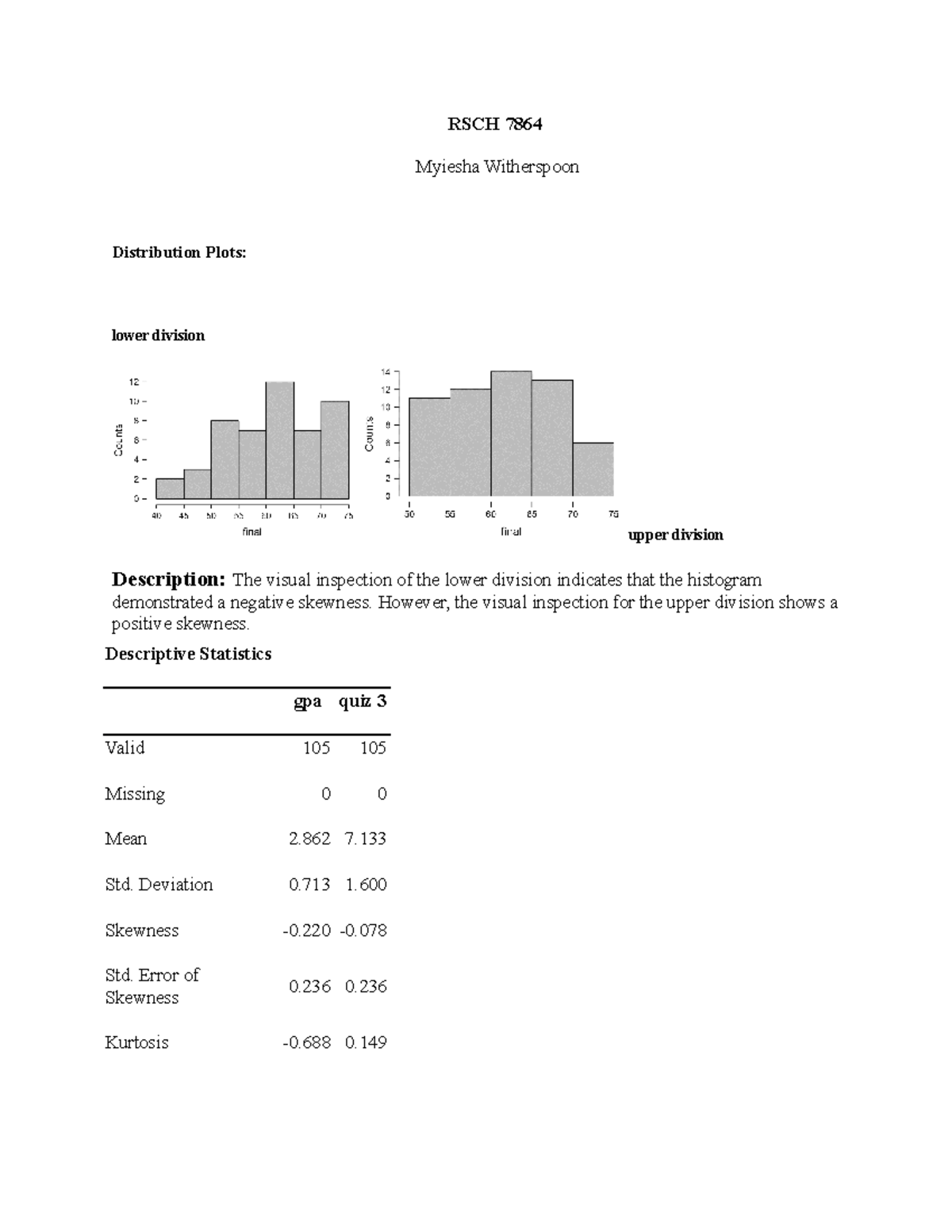 RSCH 7864 MW - week 4 - RSCH 7864 Myiesha Witherspoon Distribution Plots: lower division upper ...
