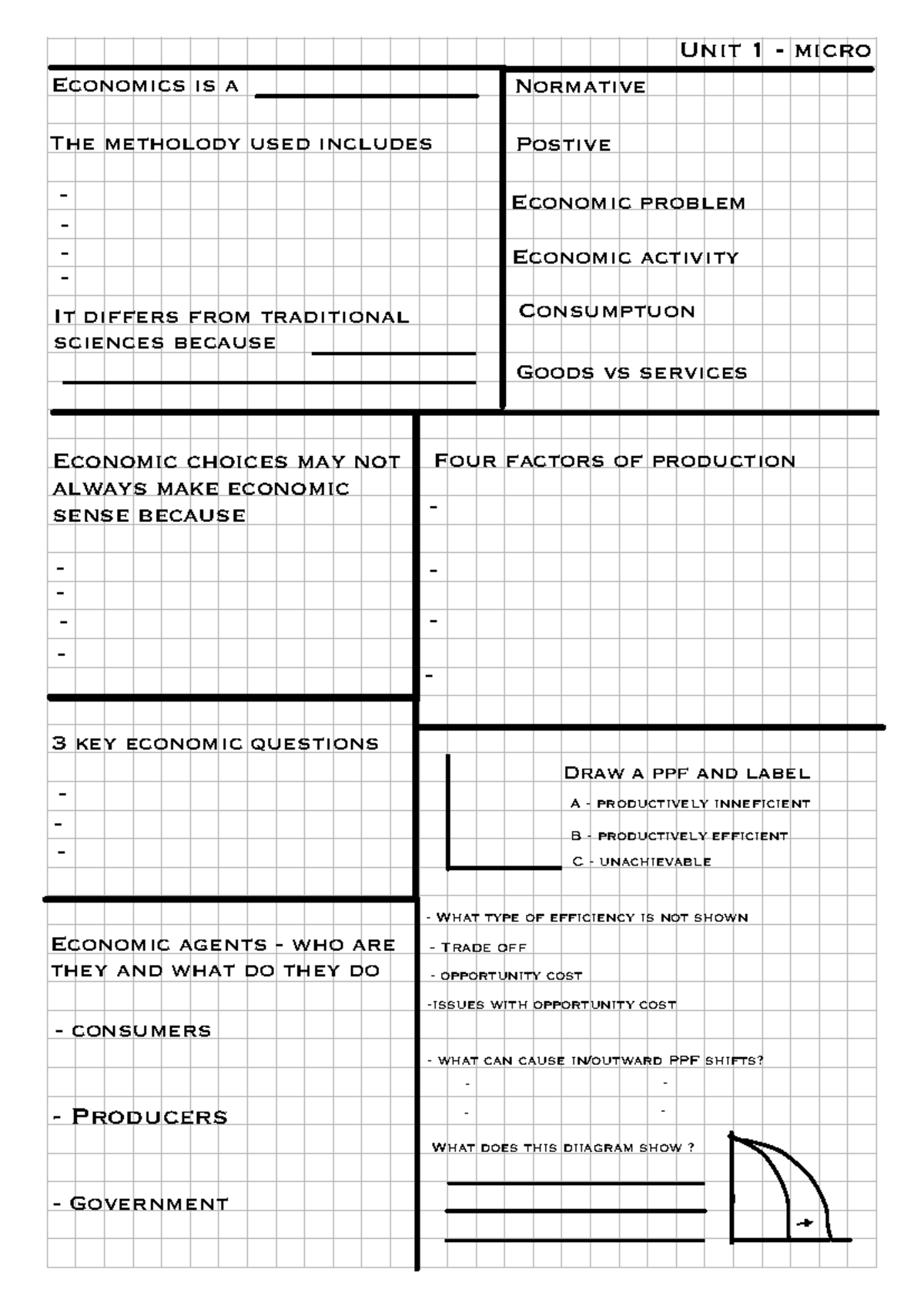 Econ unit 1 - Economics is a The metholody used includes - It differs ...