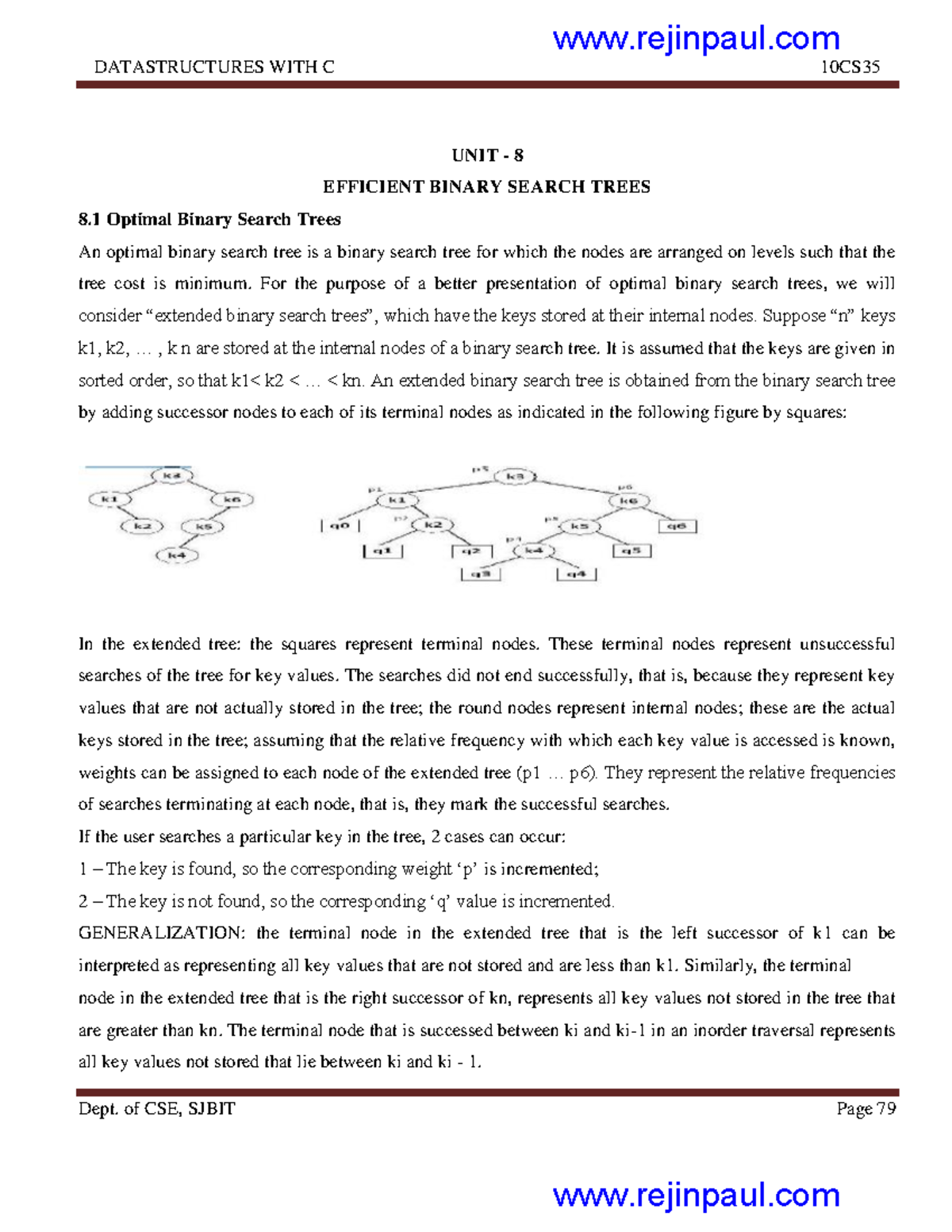 Efficient Binary Search Trees Datastructures With C 10cs Dept Of Cse