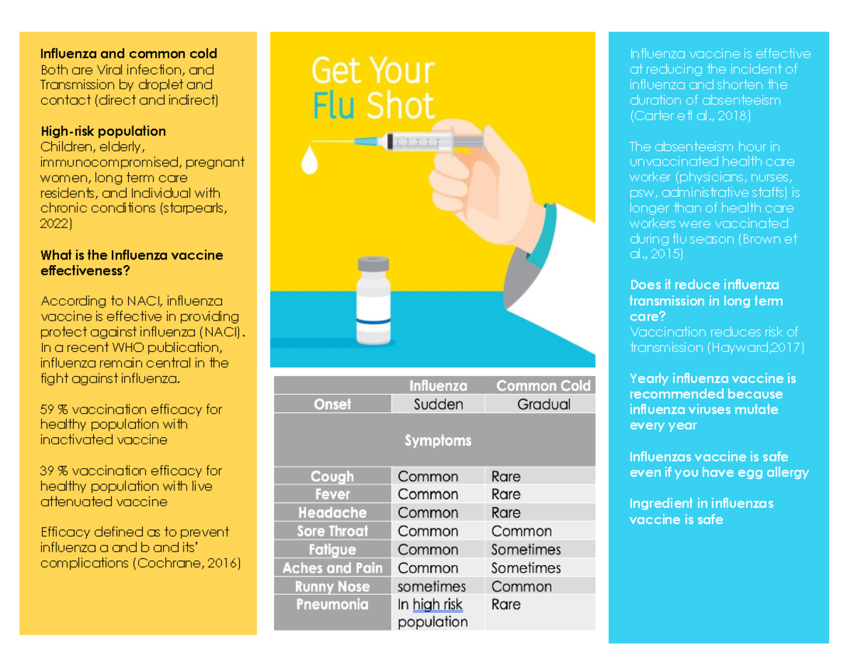Flu - project for class - Influenza and common cold Both are Viral ...