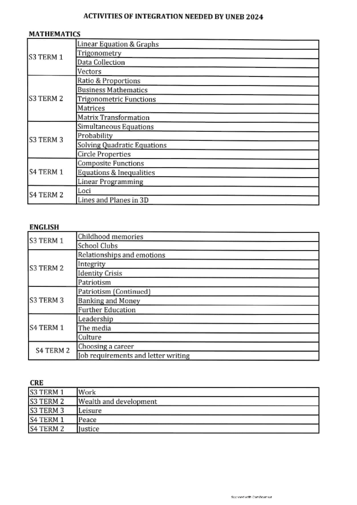Activity of integration needed by Uneb 2024 - ACTIVITIES OF INTEGRATION ...