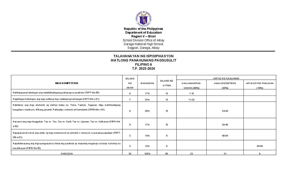 TOS 2023 TO 2024 - Republic of the Philippines Department of Education ...