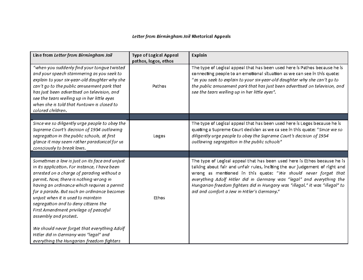 Rhetorial+Appeals - Molt util- Letter from Birmingham Jail Rhetorical ...