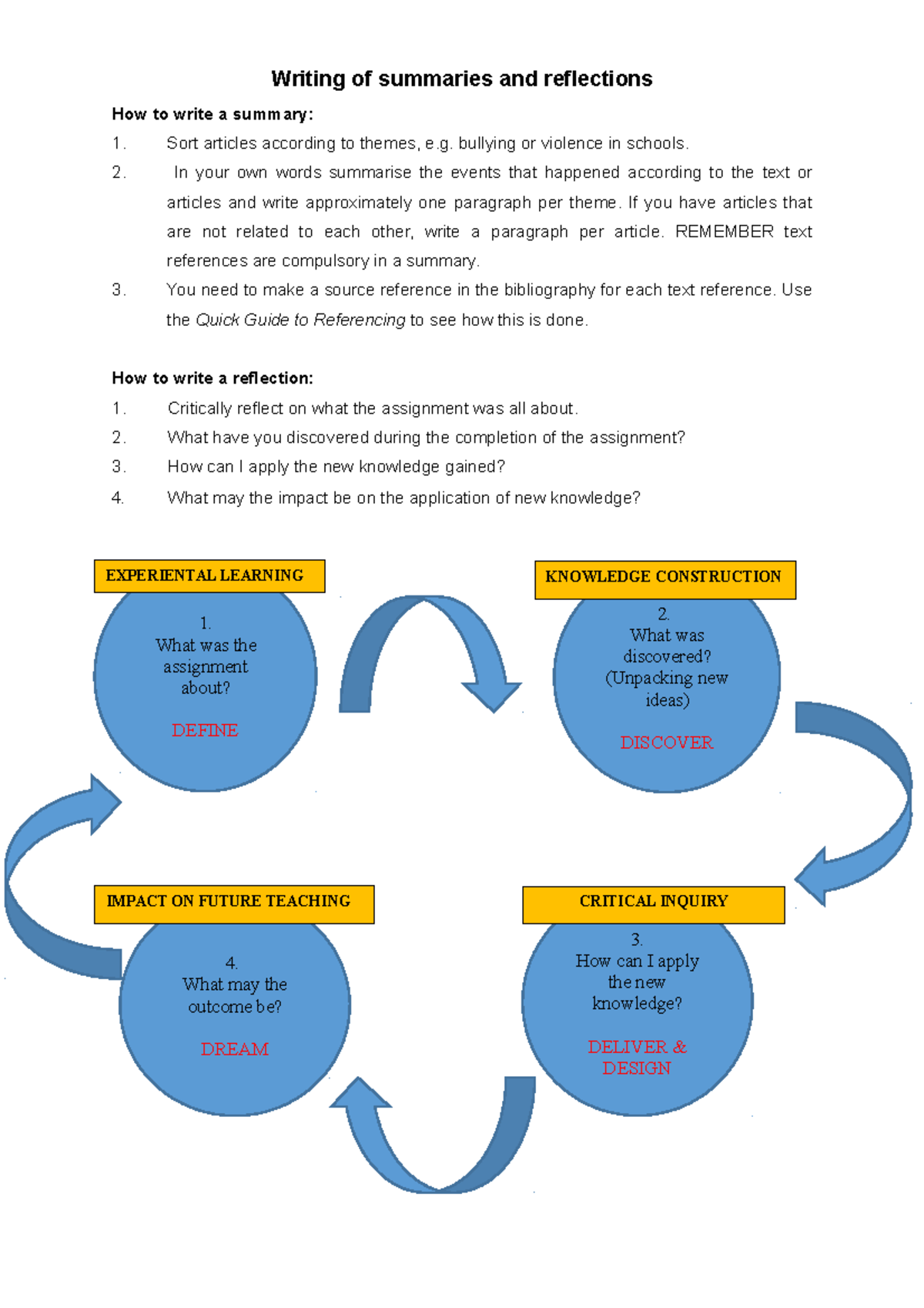 How to write a summary - Writing of summaries and reflections How to ...